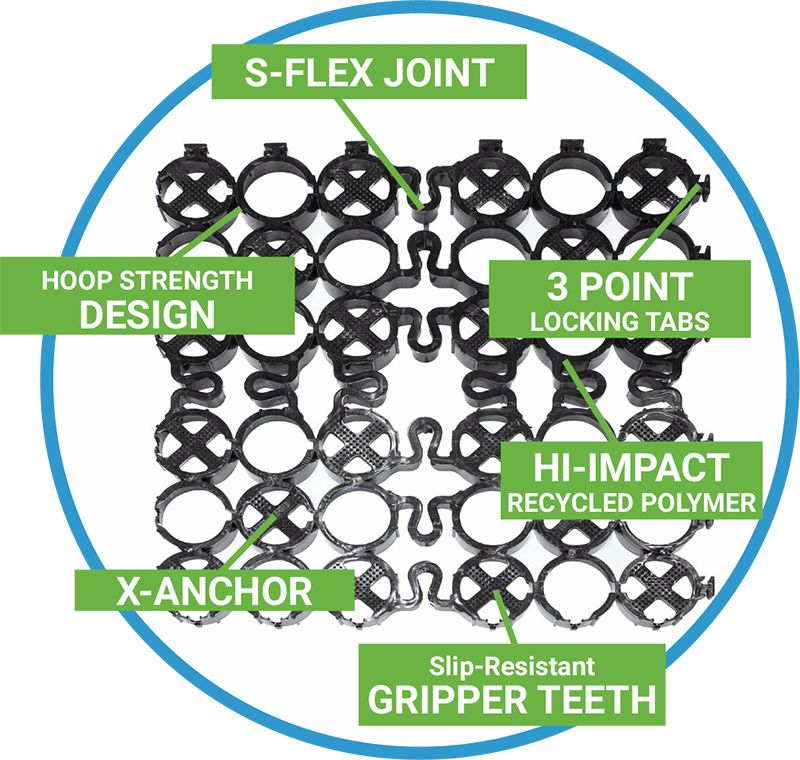 TrueGrid ROOT™ Paver – Arsenal Eco Pavers