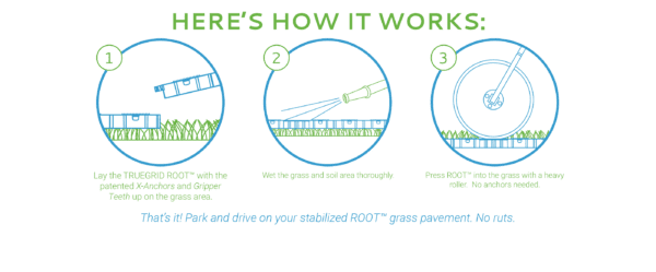 TrueGrid ROOT™ Paver – Arsenal Eco Pavers